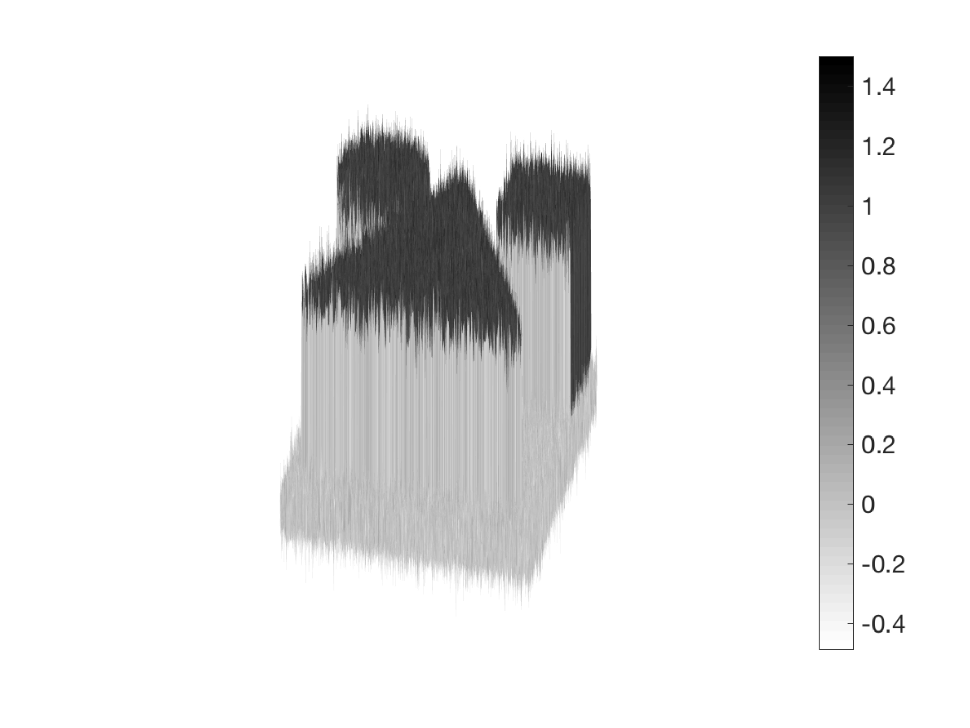 CMAI Research – Center for Mathematics and Artificial Intelligence