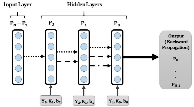 Deep Learning – Center for Mathematics and Artificial Intelligence
